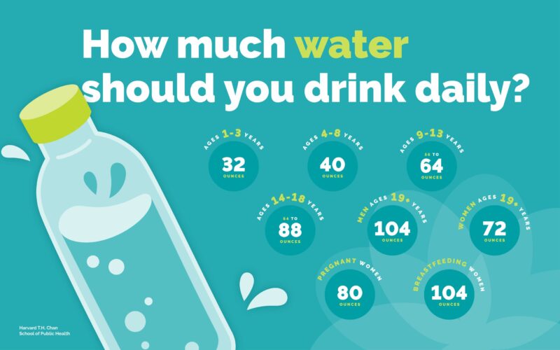 How Much Water Is Too Much ChristianaCare News
