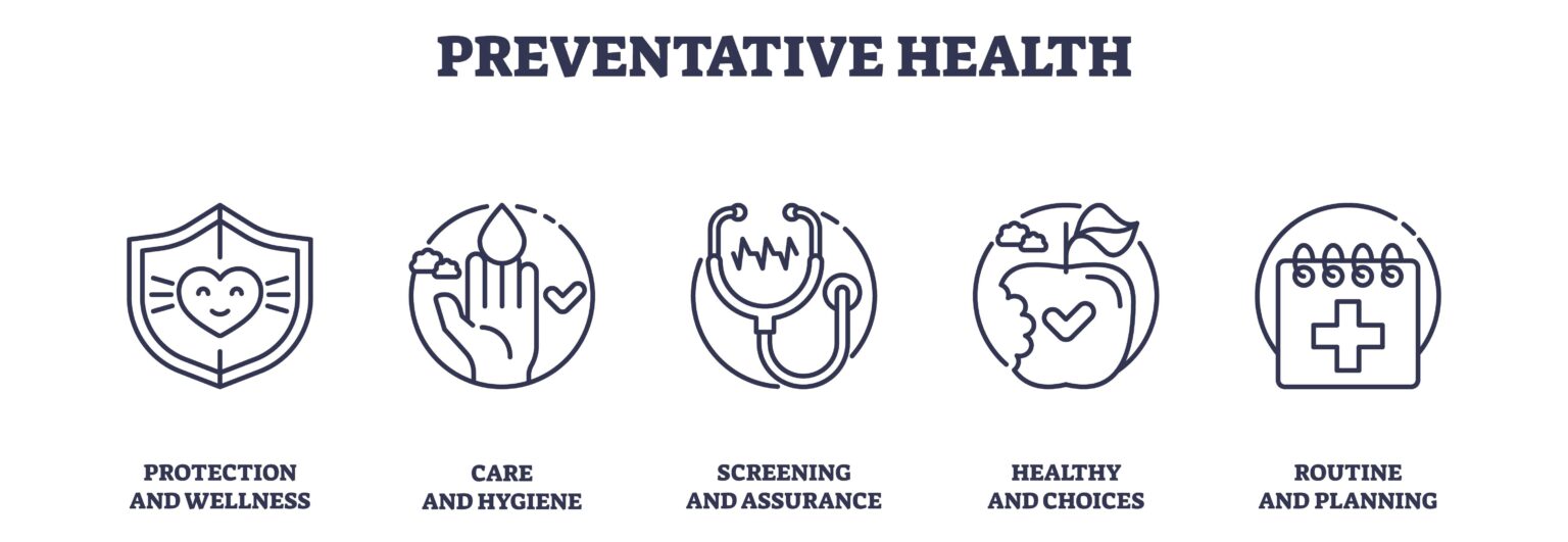 Preventive Care vs. Diagnostic Care: What’s the Difference and Why It ...
