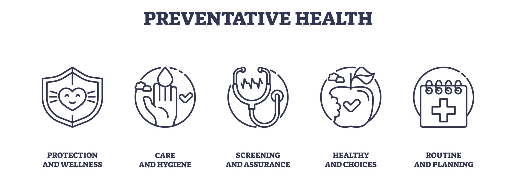 Preventive Care vs. Diagnostic Care: What’s the Difference and Why It ...
